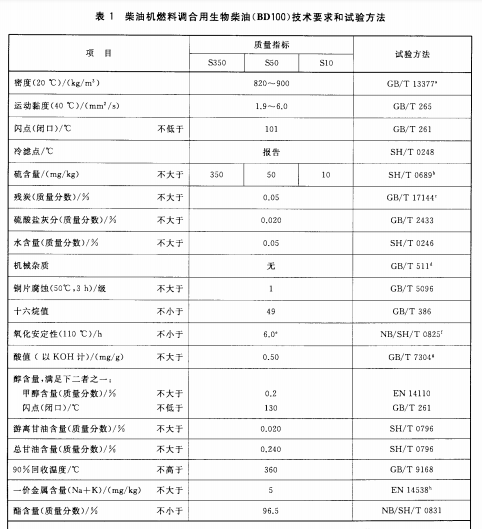 工业用甲醇检测GB/T 338-2011 - 鉴联国检（广州）检测技术有限公司官网