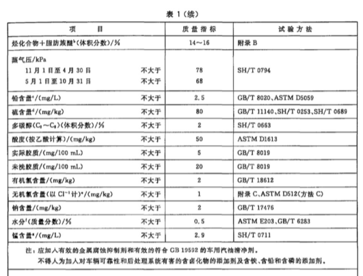 工业用甲醇检测GB/T 338-2011 - 鉴联国检（广州）检测技术有限公司官网
