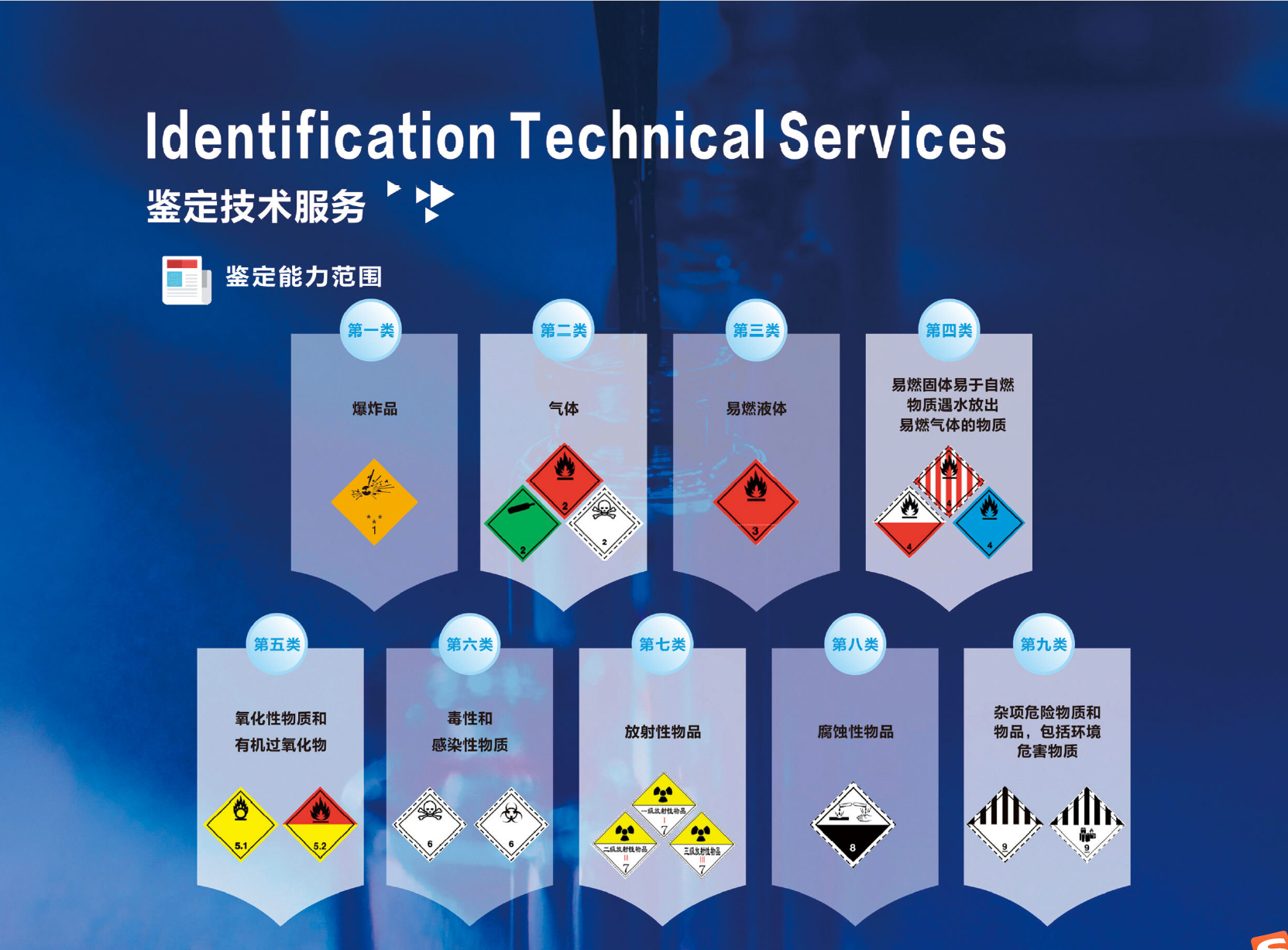《危险品规则》第66版识别变化-运输危险性鉴定（海运空运公路铁路） - 鉴联国检（广州）检测技术有限公司官网